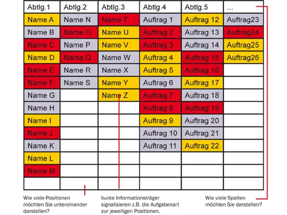 Tipps für die perfekte Planung